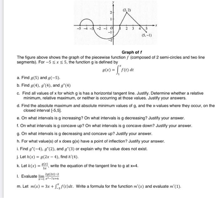 Solved (2.2) 2 1+ A 2 (5.-1) Graph oft The figure above | Chegg.com