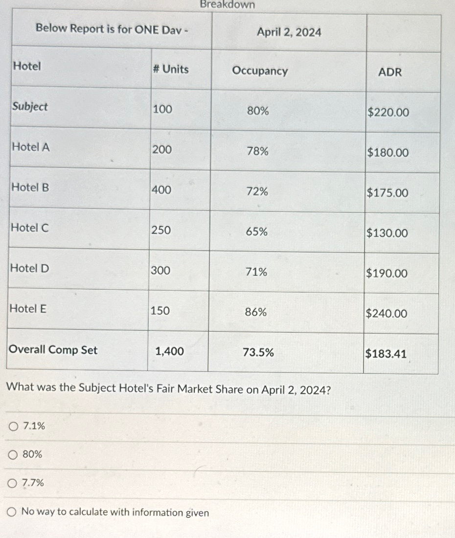 Solved \table[[Below Report is for ONE Dav,April | Chegg.com