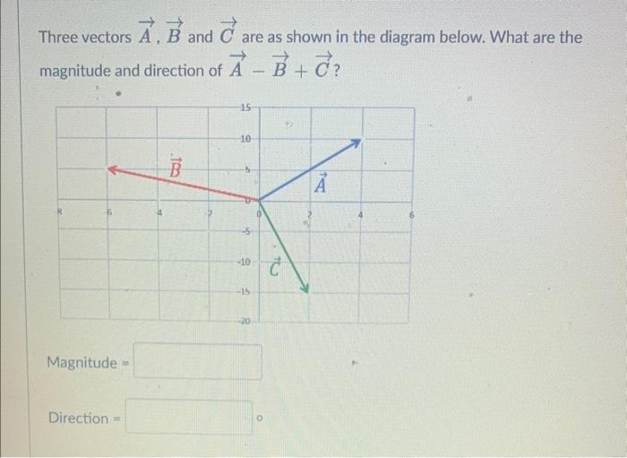 Solved Three vectors A,B and C are as shown in the diagram | Chegg.com