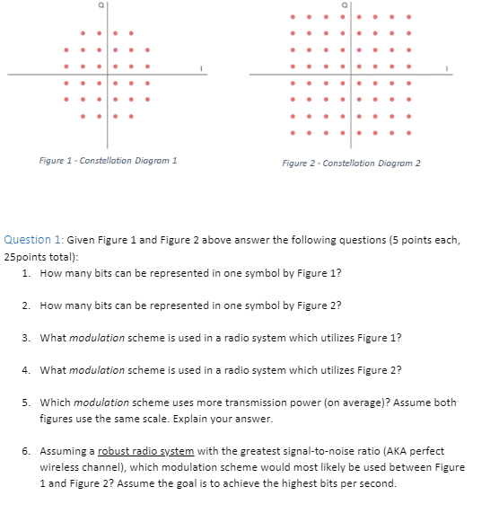 Solved Question 1: Given Figure 1 ﻿and Figure 2 ﻿above | Chegg.com