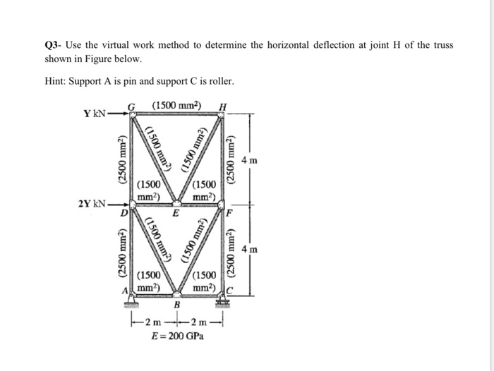 Solved Q3- Use the virtual work method to determine the | Chegg.com