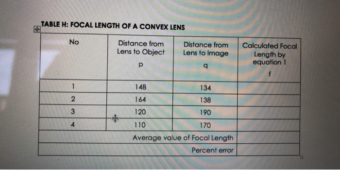 Solved TABLE H: FOCAL LENGTH OF A CONVEX LENS No Distance | Chegg.com