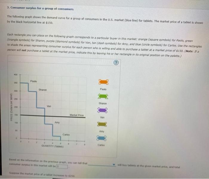 Solved 3. Consumer surplus for a group of consumers The | Chegg.com