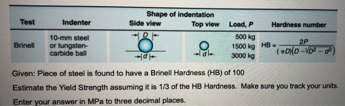 Solved Test Indenter Shape of indentation Side view Top view | Chegg.com