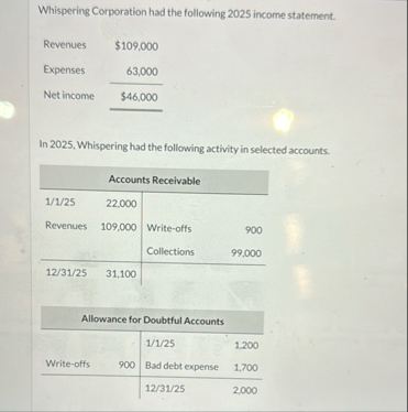 Solved Whispering Corporation had the following 2025 ﻿income | Chegg.com