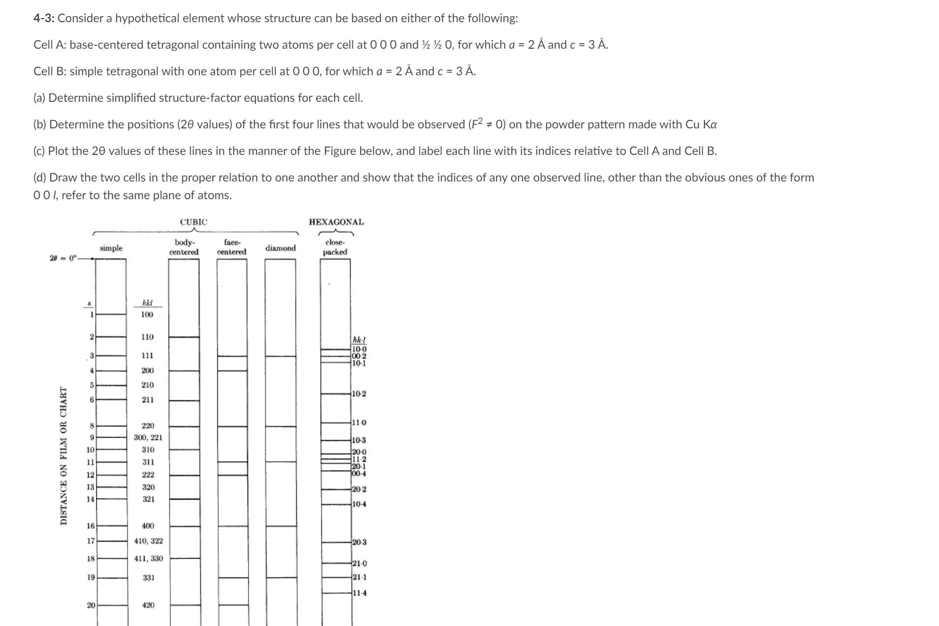Solved 4-3: Consider a hypothetical element whose structure | Chegg.com