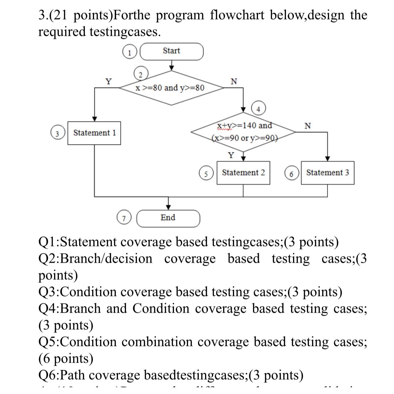 Solved 3.(21 ﻿points)Forthe program flowchart below,design | Chegg.com
