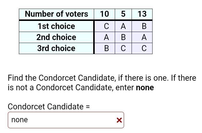 Solved Find the Condorcet Candidate, if there is one. If | Chegg.com