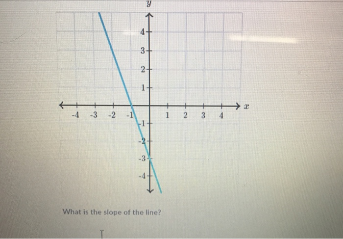 Solved 3 -4 -3 -2 -1 i 2 3 + 4 What is the slope of the | Chegg.com