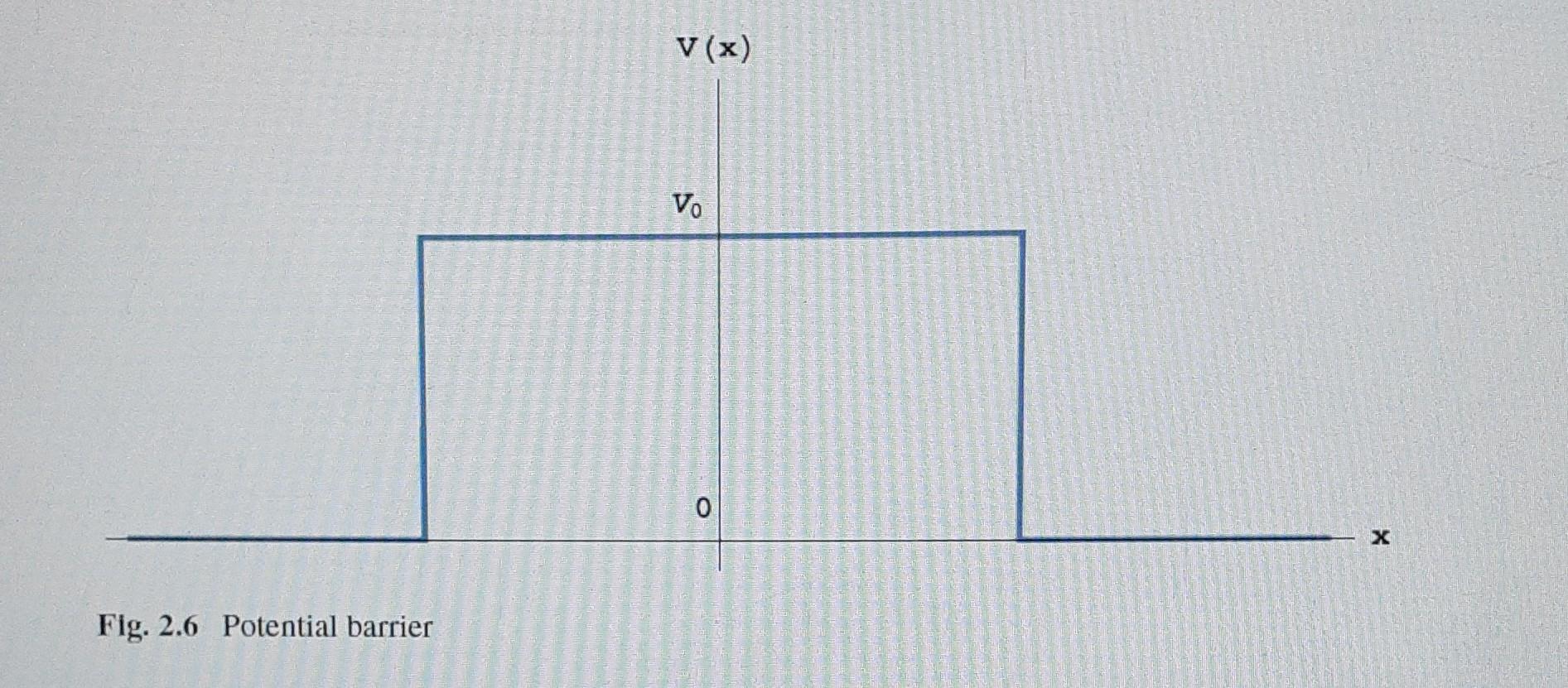 Solved V(x) V. S 0 x Fig. 2.6 Potential barrier Consider | Chegg.com
