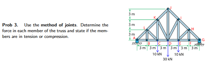 Solved Prob 3. ﻿Use the method of joints. Determine the | Chegg.com