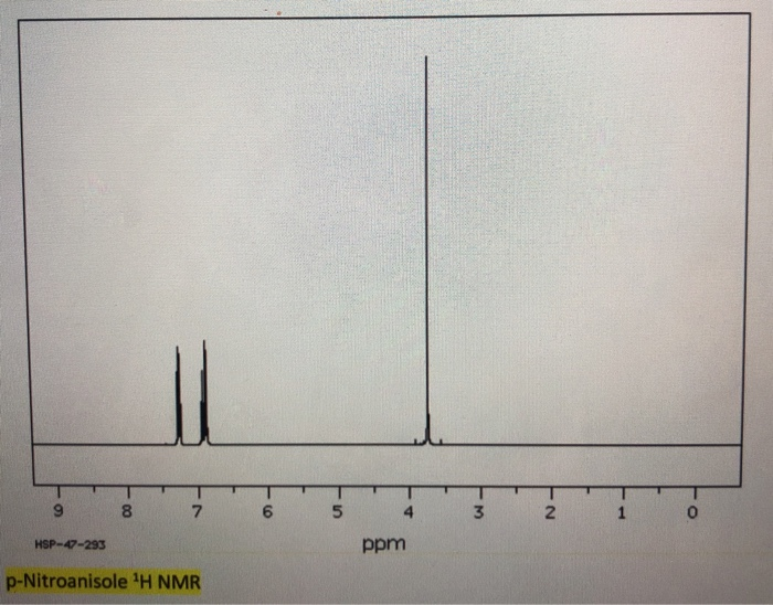 Solved draw the structure of p-nitroanisole and label each | Chegg.com