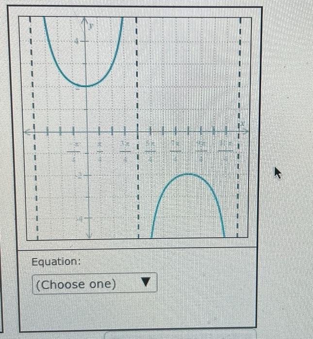 Solved Equation: (Choose one) choose an equation from the | Chegg.com