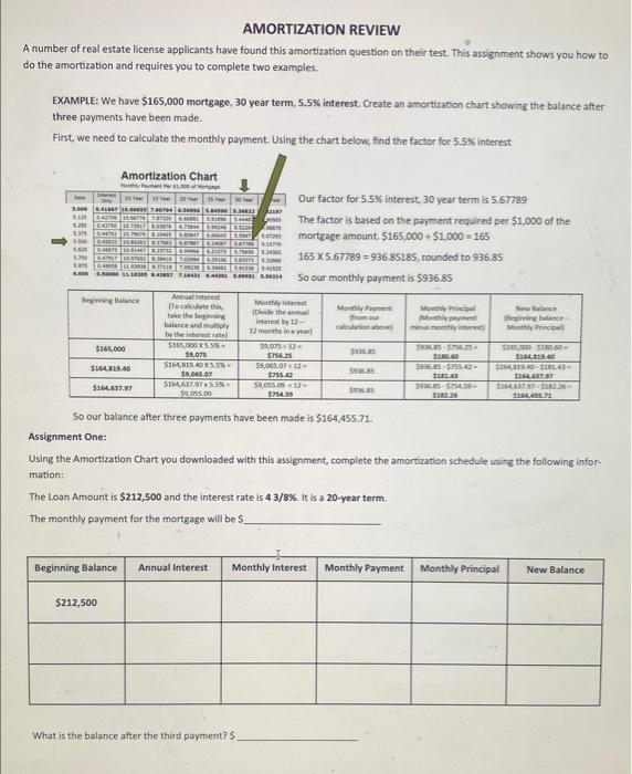 Solved AMORTIZATION REVIEW A number of real estate license | Chegg.com