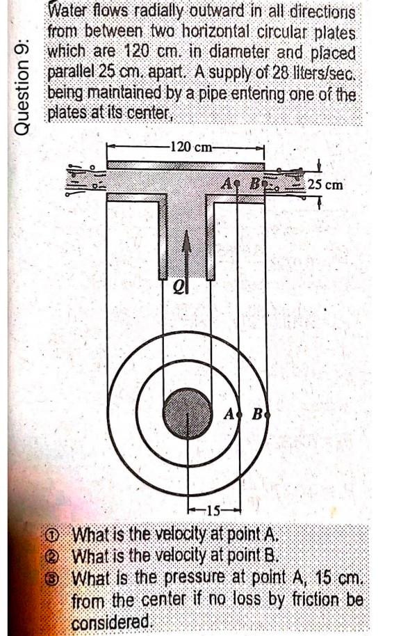 Solved Question 9: Water flows radially outward in all | Chegg.com