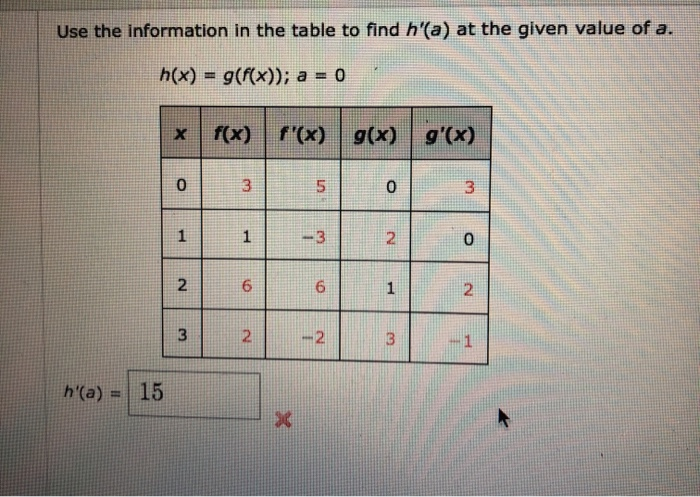 Solved Let y = [f(x)]3 and suppose that f'(5) = 4 and dy = | Chegg.com