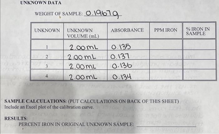 Lab Report Spectrophotometric Determination of Iron | Chegg.com
