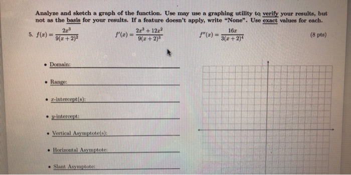 Solved Analyze and sketch a graph of the function. Use may | Chegg.com