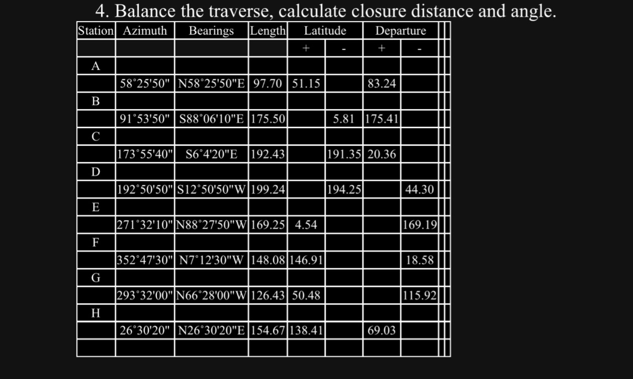 Solved Balance the traverse, calculate closure distance and | Chegg.com