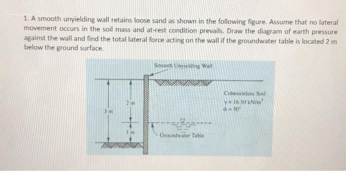 Solved 1. A smooth unyielding wall retains loose sand as | Chegg.com