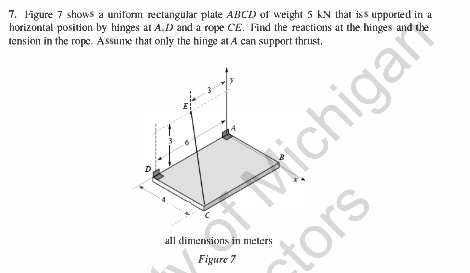 7. ﻿Figure 7 ﻿shows a uniform rectangular plate \( ﻿A | Chegg.com