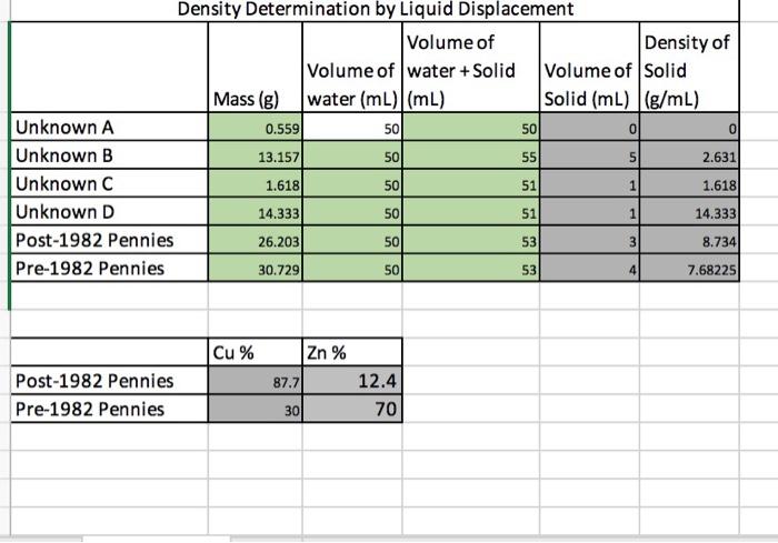 1. Identify your four unknown elements from the | Chegg.com