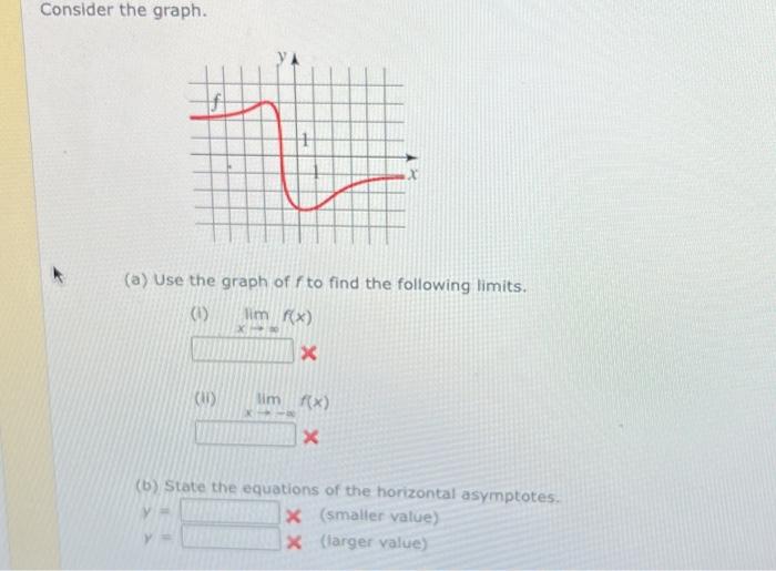 Solved Consider the graph. (a) Use the graph of f to find | Chegg.com