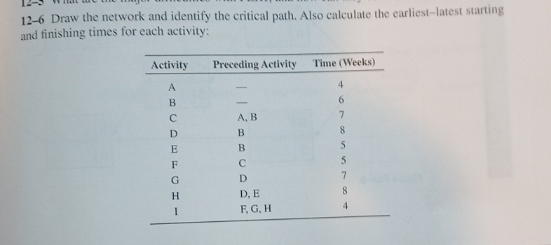 Solved 12-6 ﻿Draw the network and identify the critical | Chegg.com