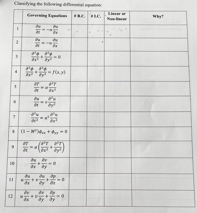 Solved Classifying the following differential equation: | Chegg.com