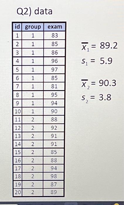 Solved Q2) Test a mean difference in math score between | Chegg.com