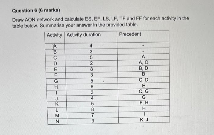 Solved Draw AON network and calculate ES, EF, LS, LF, TF and | Chegg.com