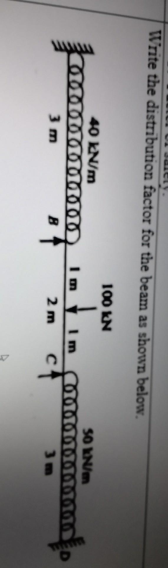 Solved Write the distribution factor for the beam as shown | Chegg.com