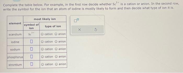 Solved Complete the table below. For example, in the first | Chegg.com