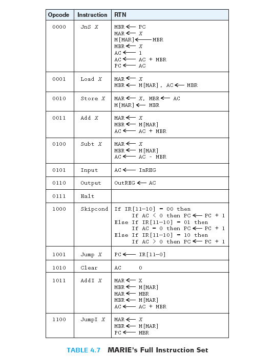 Solved Write the following code segment in MARIE'S assembly | Chegg.com