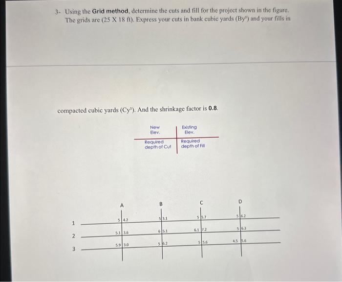 Solved 3- Using the Grid method, determine the cuts and fill | Chegg.com