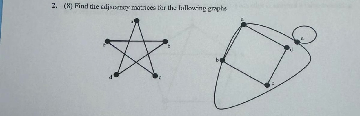 Solved (8) ﻿Find the adjacency matrices for the following | Chegg.com