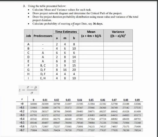 Solved 3. Using the table presented below: - Calculate Mean | Chegg.com