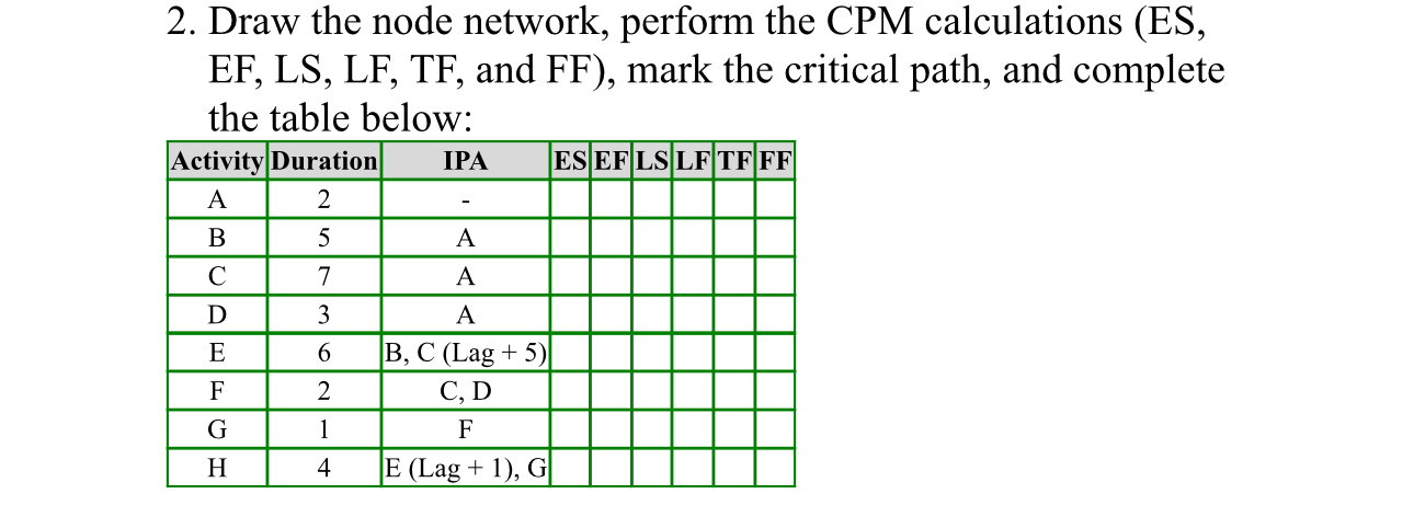Solved Draw the node network, perform the CPM calculations | Chegg.com