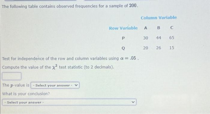 Solved The following table contains observed frequencies for | Chegg.com