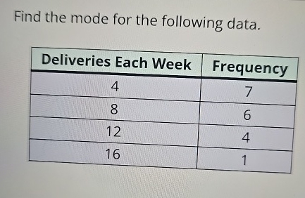 Solved Find the mode for the following | Chegg.com