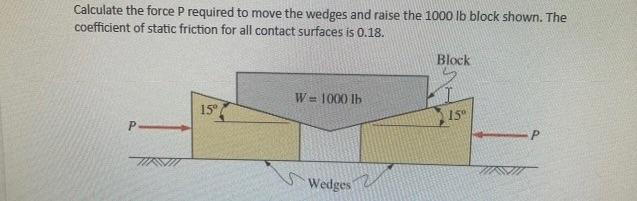 Solved Calculate the force P required to move the wedges and | Chegg.com