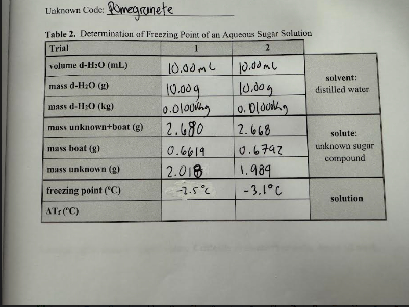 Solved Can you help me find delta tf? | Chegg.com