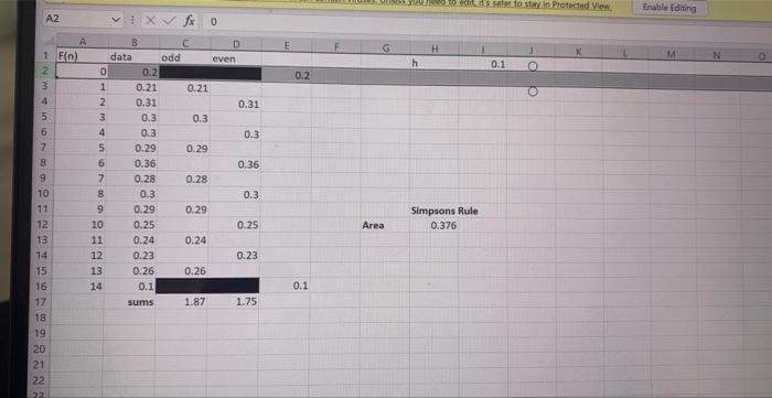Solved Introduction to DE4102 Excel Spreadsheets Excel | Chegg.com