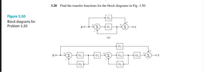 Solved 3.20 Find the transfer functions for the block | Chegg.com