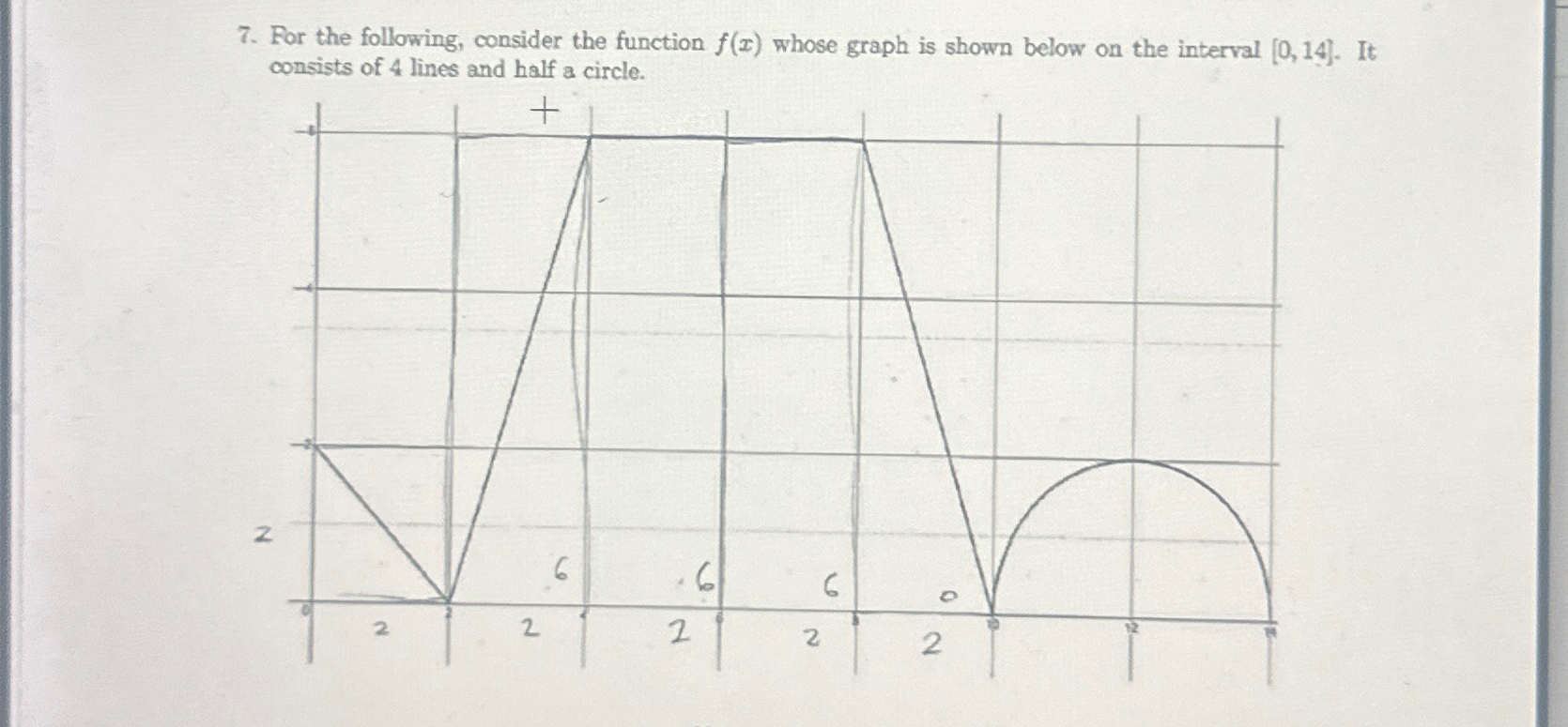 Solved For the following, consider the function f(x) ﻿whose | Chegg.com