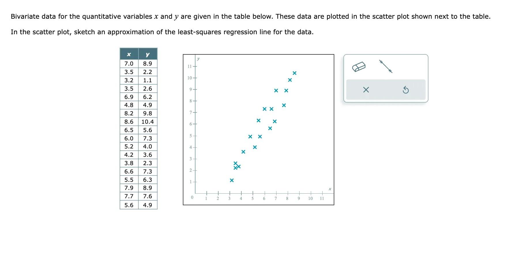 Solved Bivariate data for the quantitative variables x and y | Chegg.com