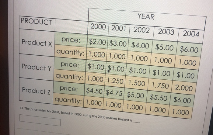 Solved YEAR PRODUCT 2000 2001 2002 2003 2004 price: $2.00 | Chegg.com