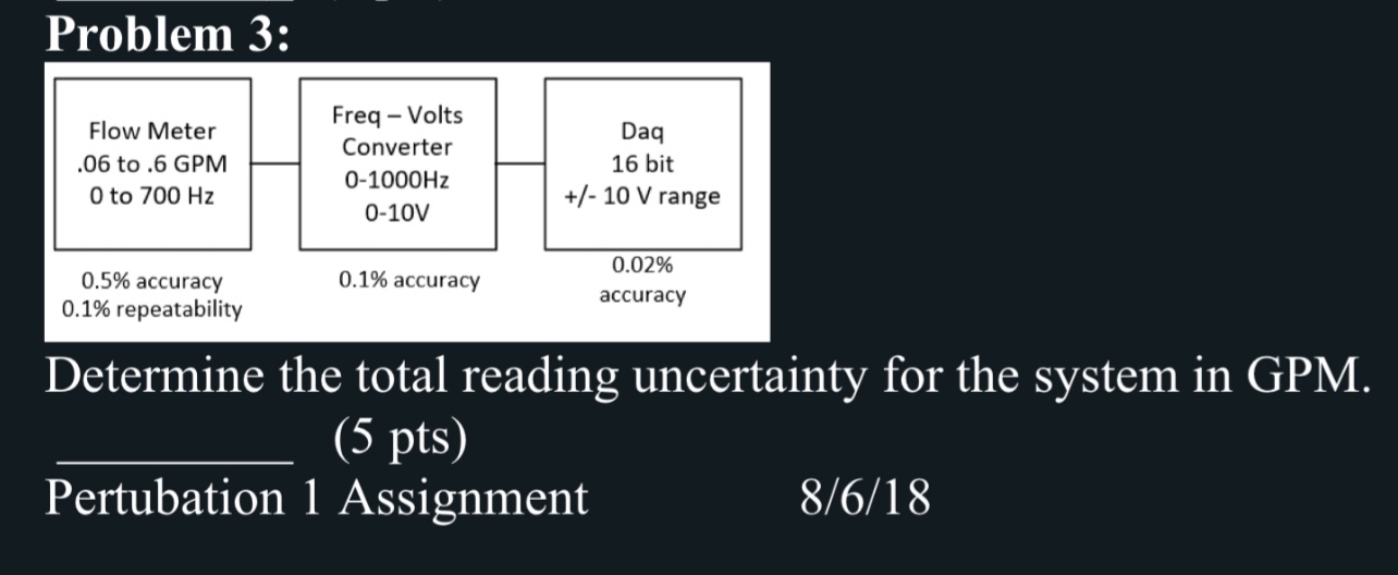Solved by an EXPERT Problem 3:Determine the total reading uncertainty for | Chegg.com