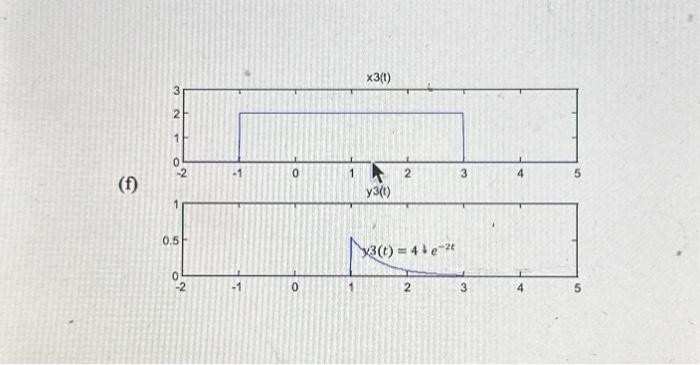 Solved Part 2: Continuous Time Convolution in Matlab Plot | Chegg.com