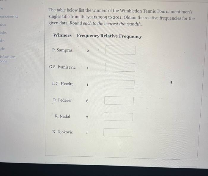 Solved The table below list the winners of the Wimbledon | Chegg.com